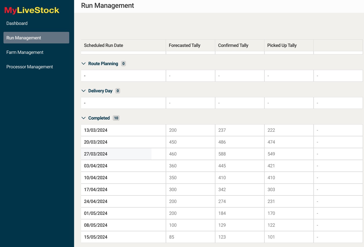 Case Studies | Devinci